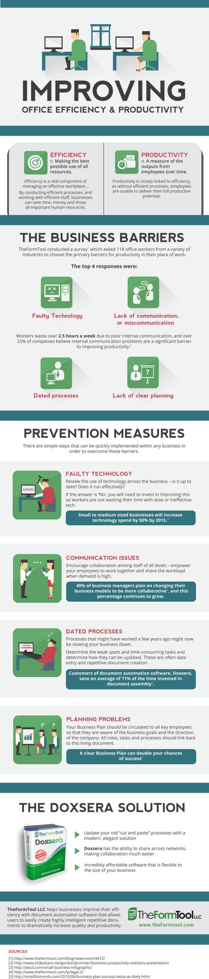 Improving Office Efficiency & Productivity [Infographic] | TheFormTool