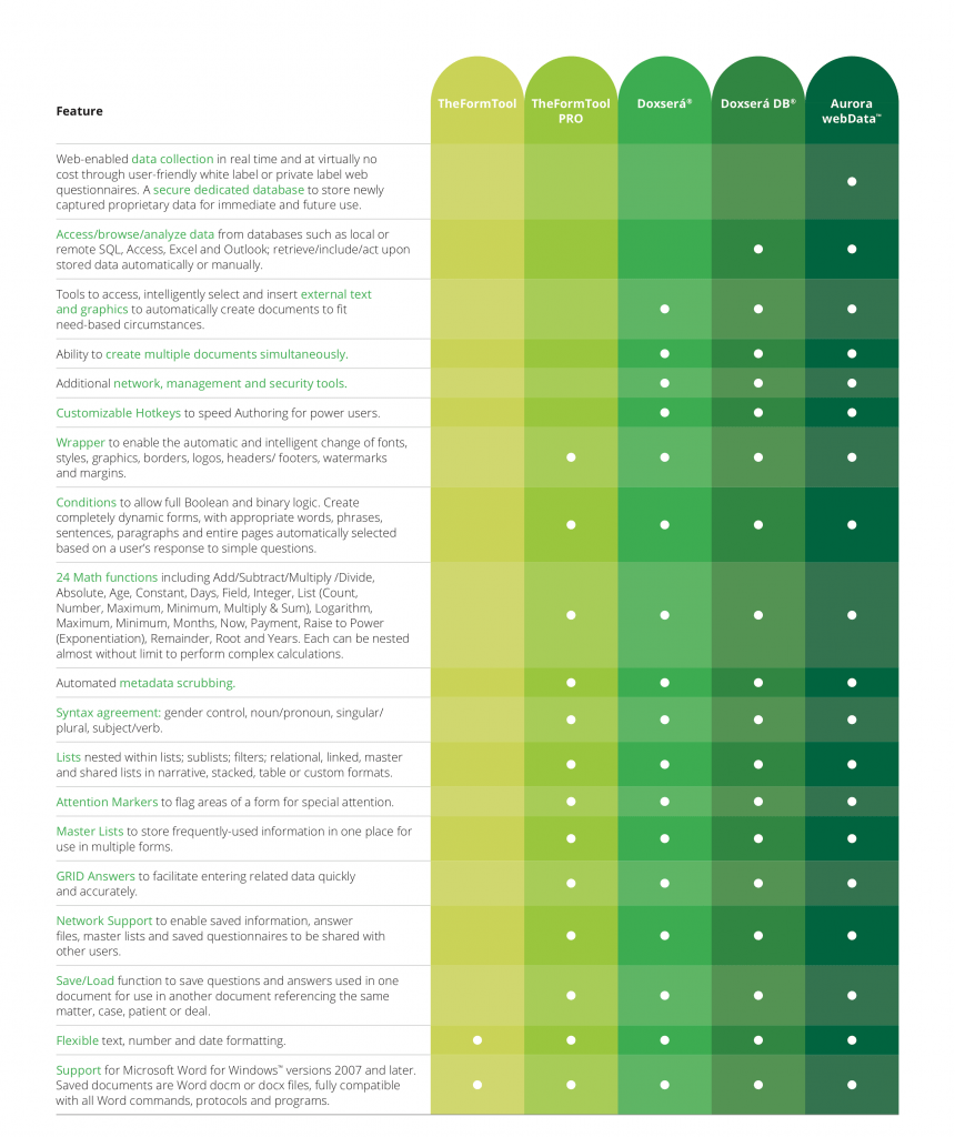 Software Comparison - TheFormTool PRO, Doxserá, Doxserá DB & Aurora