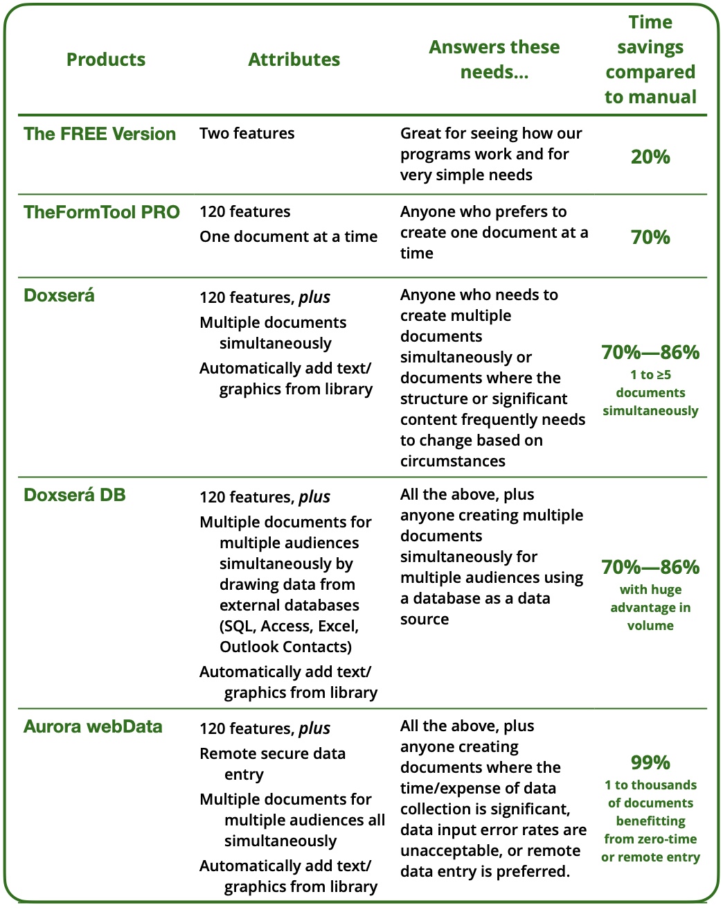 The best document automation tools in the world |TheFormTool